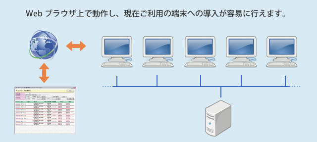 HIT-REPOA 報告書作成支援システム｜商品・サービス｜北陸コンピュータ・サービス株式会社